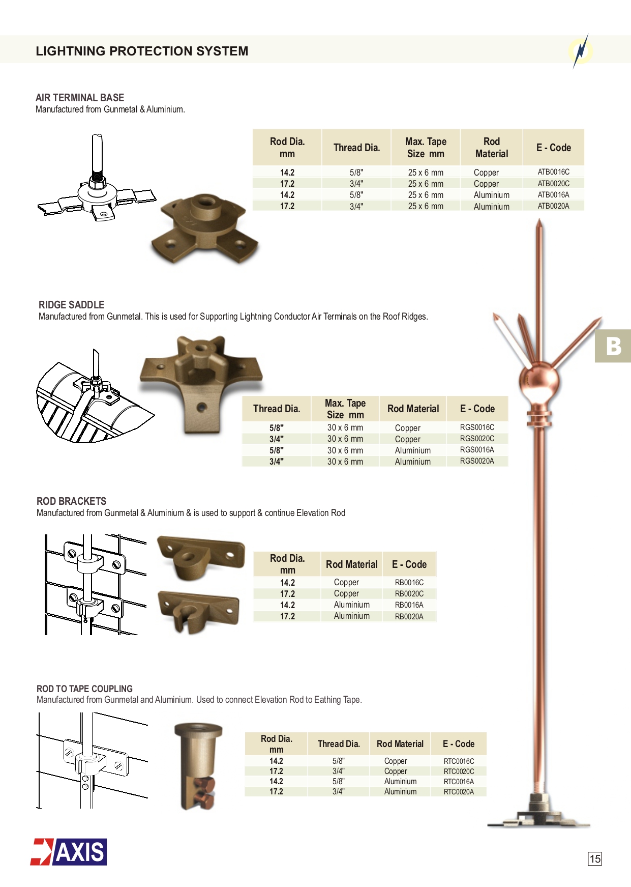 AXIS EARTHING & LIGHTNING SYSTEM – Chrome